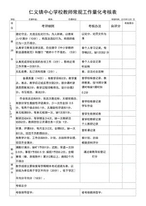 教师常规工作量化考核表