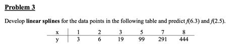 solved by an expert problem 3develop linear splines for the data points
