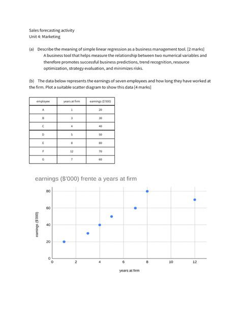 Sales Forecasting Activity Pdf