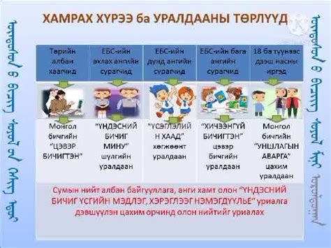 Цагаан толгойн дуу Үндэсний бичгийн Цагаан толгойн дуу гаа даган