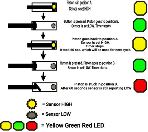Store Time Compare Reset Programming Arduino Forum