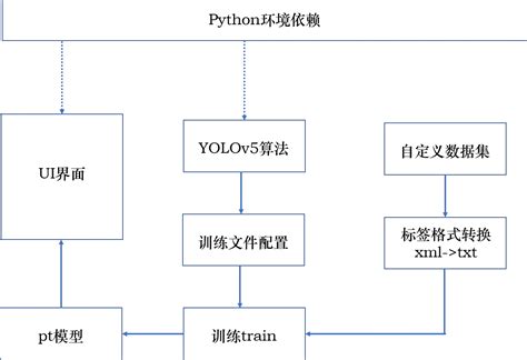 基于深度学习的智能pcb板缺陷检测系统（python清新界面数据集） 哔哩哔哩
