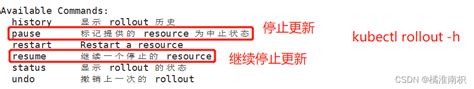 Kubernetes 服务发布方式（蓝绿发布、灰度发布和滚动发布） Csdn博客