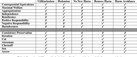Table 1 From Formalisation And Evaluation Of Properties For
