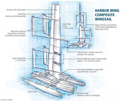 Sailing The Sea With Composite Wings Sailing Sailing Kayak Yatch Boat
