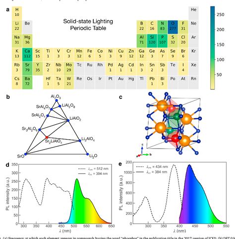 Figure 2 From Accelerating Materials Science With High Throughput Computations And Machine