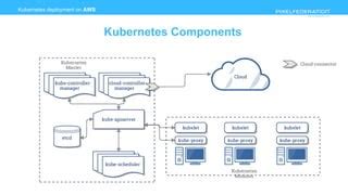 Kubernetes Pixel Ppt