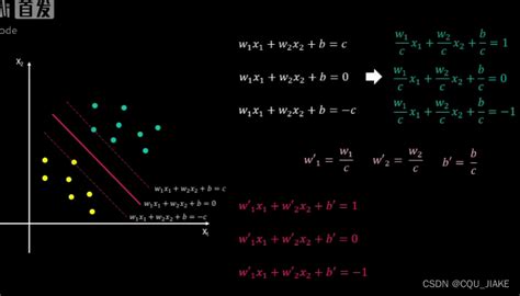 47【机器学习】svm，软间隔，硬间隔，作业题 Csdn博客