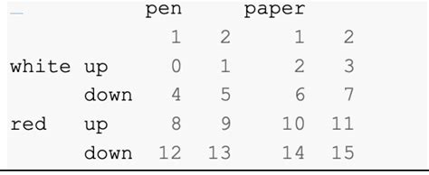 Solved In Python Take The Number Of Index Levels Num Li Chegg