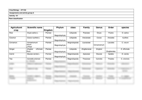 Solution Crop Biology Plant Classification Studypool