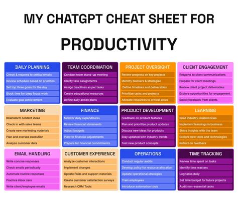 How Chatgpt Boosted My Productivity By 2x Ankur Aj Goyal Posted On
