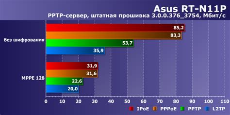 Беспроводной роутер Asus RT-N11P