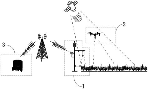 Air Ground Integrated Plant Automatic Detection System And Method