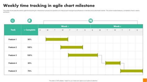 Weekly Time Tracking In Agile Chart Milestone Ppt Powerpoint