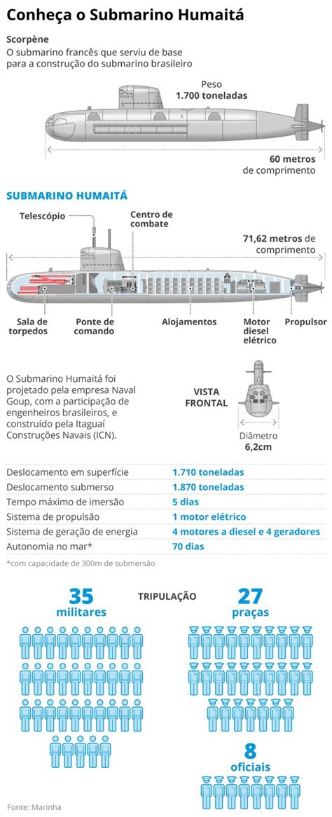 Conheça o Humaitá novo submarino do Brasil que poderá ficar até cinco