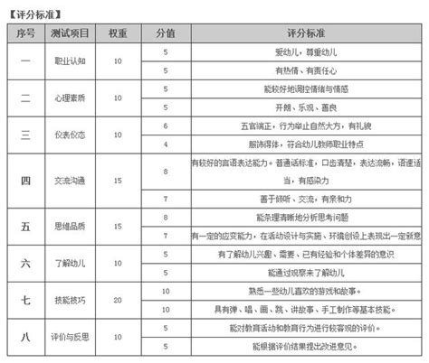 中小學教師資格面試項目及評分標準解讀 每日頭條