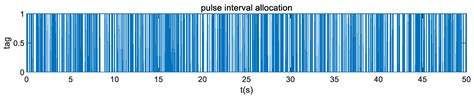 electronics free full text pbr clutter suppression algorithm based