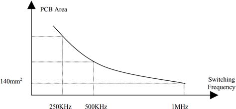Designing A High Performance Tec Controller Analog Devices