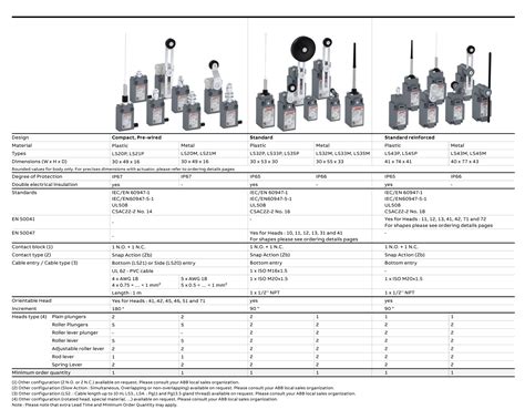 Abb Limit Switch ตัวแทนจำหน่าย ออกแบบและติดตั้ง