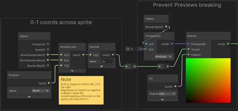 Local UVs For Sprites In Sprite Sheet Atlas Cyanilux