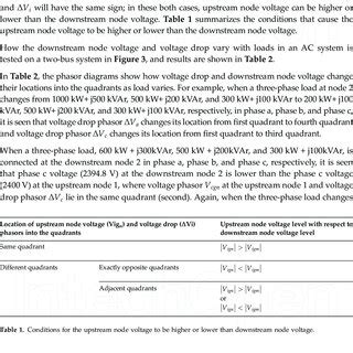 IEEE Bus System Download Scientific Diagram