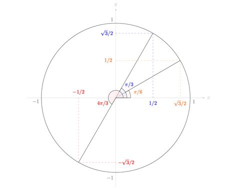 Trigonometry Radians Starmast