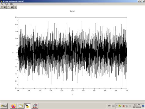 Hf Messaging With Ofdm A Telecommunications Navigation And Electronics