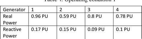 Table 4 From Design Of A Hierarchical Interval Type 2 Fuzzy Logic Pss