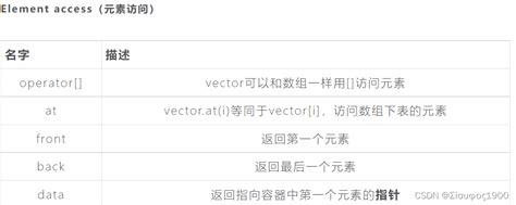 Vector的底层原理vector底层原理 Csdn博客