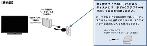 テレビ 録画 Hdd 接続 Trixiet3lu