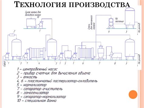 Технологическая схема