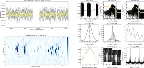 Revealing The Fate Of Exoplanet Systems Asteroseismic Identification Of Host Star In The Red