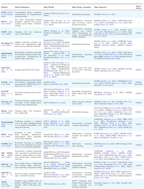 [pdf] implicit reasoning in large language models a comprehensive