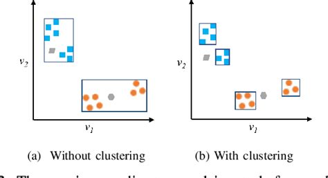 figure 2 from deepabstraction 2 level prioritization for unlabeled