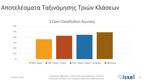 Bug Fix Time Classification On Open Source Repositories Ppt