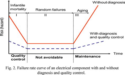 Figure 2 From On Line Partial Discharge Diagnosis Of Power Cables Semantic Scholar