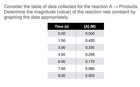 Solved Consider the table of data collected for the reaction | Chegg.com