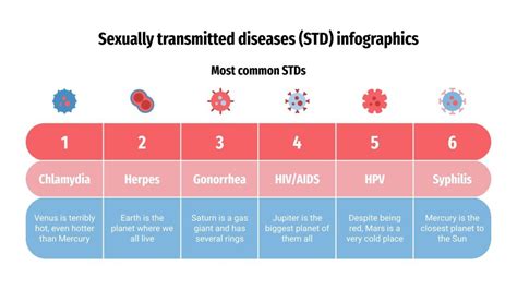 Sexually Transmitted Diseases STD Infographics