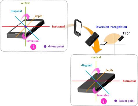 Process For Consonantvowel Character Recognition Inversion Download