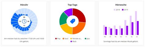 GitHub AndreasTraut Visualization Of Data With Python Repository Showing Different