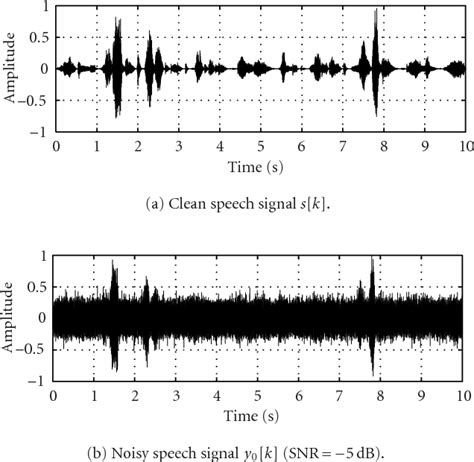 Figure 2 From Eurasip Journal On Applied Signal Processing 2003 11 1110 1124 C 2003 Hindawi