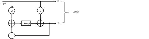 A Novel Decoding Method For Non Binary Tcm Codes