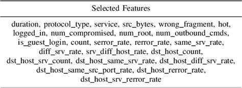 Table Ii From Hybrid Algorithm Of Differential Evolution Support Vector Machine De Svm For