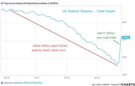 Josef Luke Azzopardi Cpa Cfa On Linkedin With Inflation Still