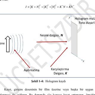 Spectrogramme en dB du signal accélérométrique en un point