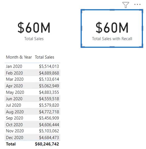 Card Visual In Power Bi Fixing Incorrect Results Enterprise Dna