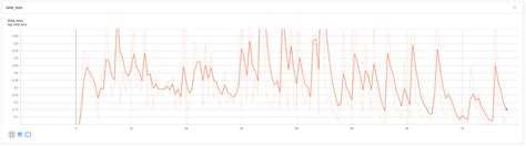 【pytorch Lighting】第 6 章：深度生成模型pytorch Lighting Gan Csdn博客