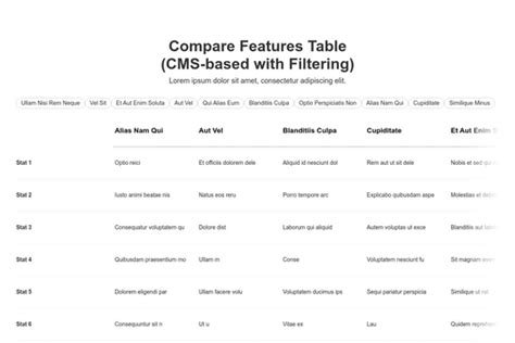 Responsive Comparison Table CMS Based Filter Products Countries Etc