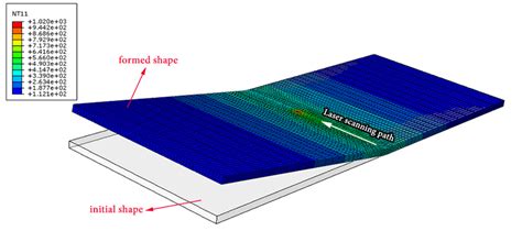 Simulation Laser Forming Using Dflux Subroutine Abaqus Abaqus Tutorials