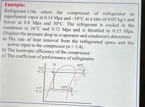 Solved Draw The P H Chart Find All The H From The Chart Not
